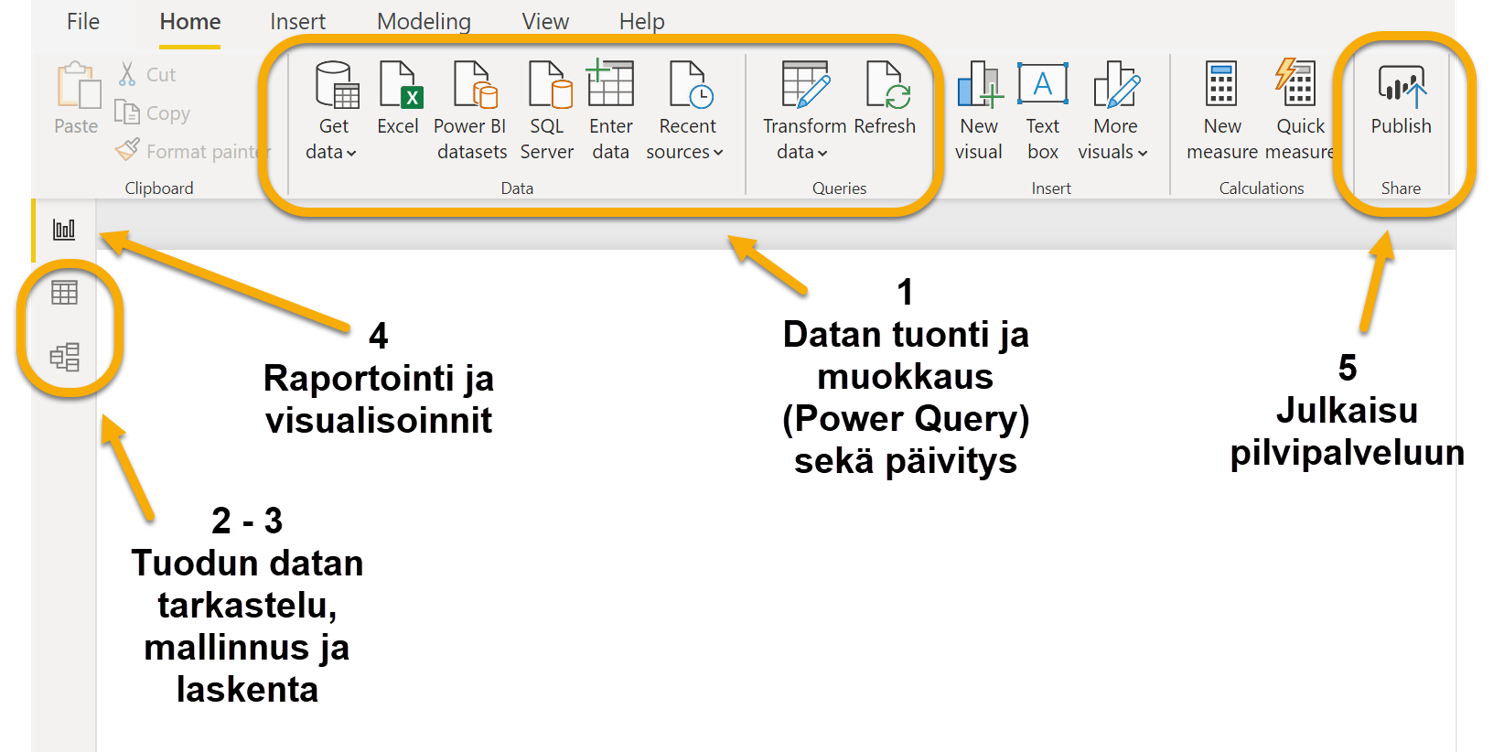Power BI – kaikki mitä sinun tulee tietää aloittaessasi | HExcelligent.fi