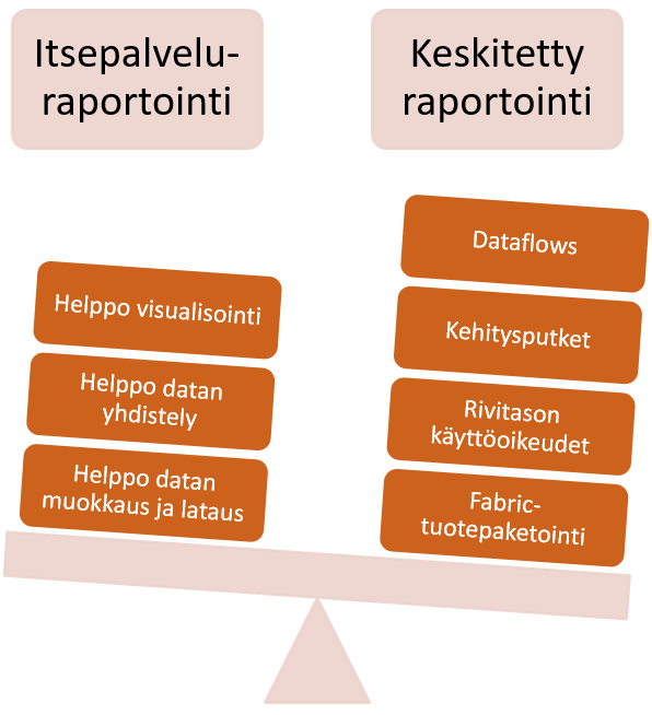 Power BI – kaikki mitä sinun tulee tietää aloittaessasi | HExcelligent.fi
